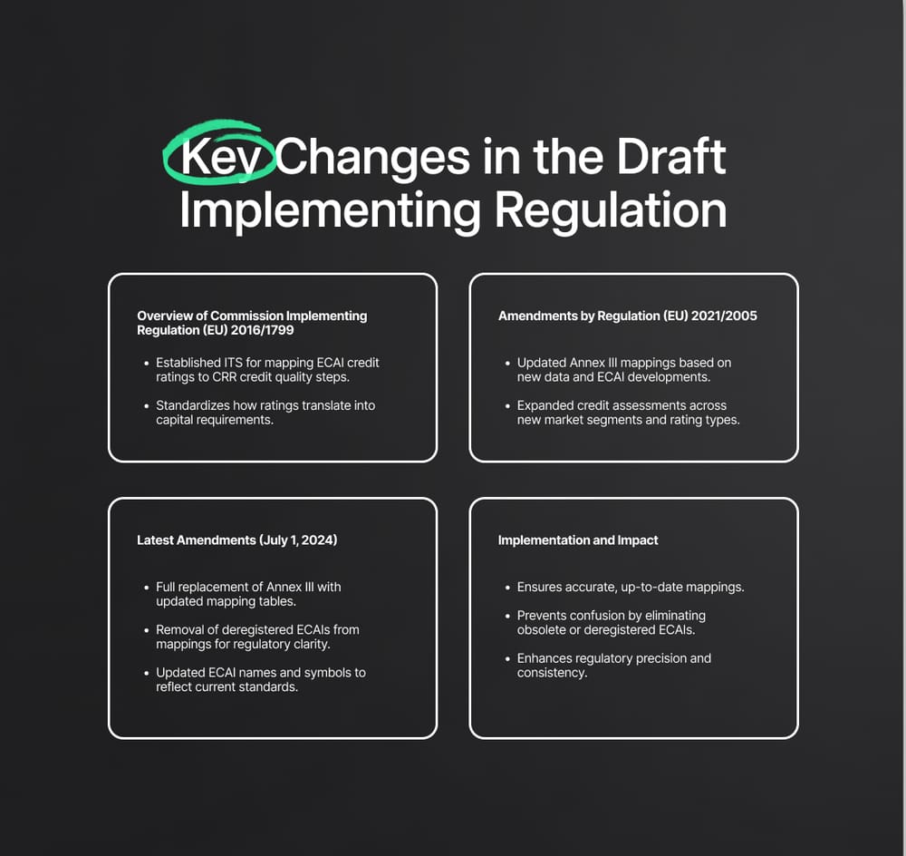 ECAIs Under the Capital Requirements Regulation (CRR) ECAIs Under the Capital Requirements Regulation (CRR)