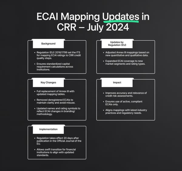 ECAIs Under the Capital Requirements Regulation (CRR) ECAIs Under the Capital Requirements Regulation (CRR)